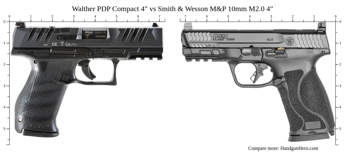Walther PDP Compact 4" vs Smith & Wesson M&P 10mm M2.0 4" size ...