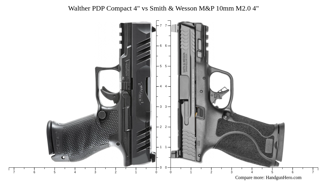 Walther PDP Compact 4" vs Smith & Wesson M&P 10mm M2.0 4" size ...