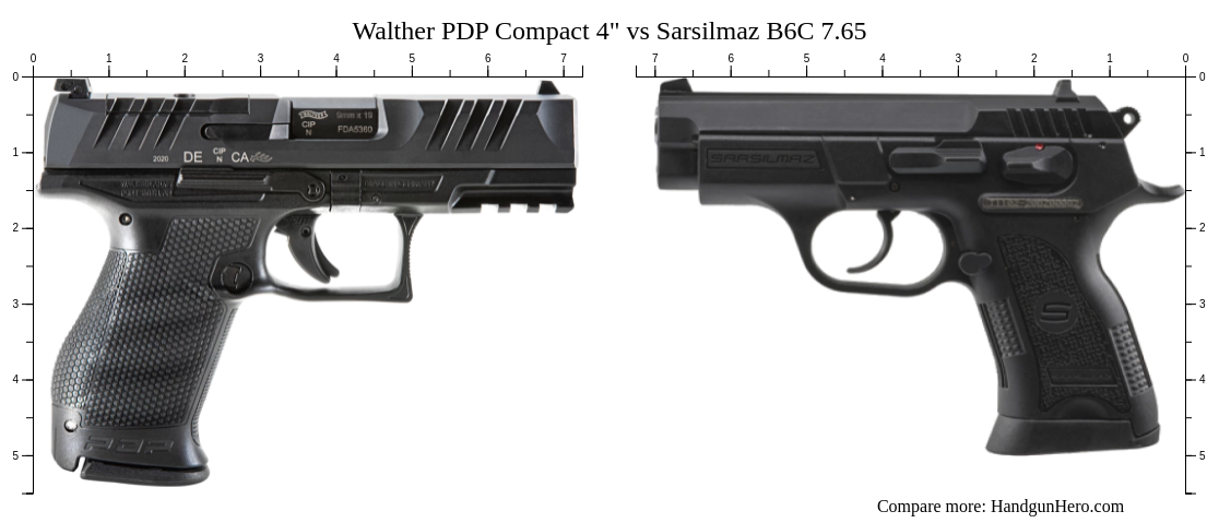 Walther PDP Compact 4" vs Sarsilmaz B6C 7.65 size comparison | Handgun Hero