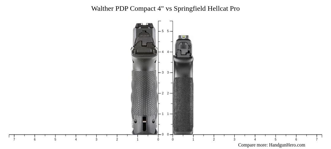 Springfield Hellcat Pro vs Springfield Echelon vs Walther PDP Compact 4 ...