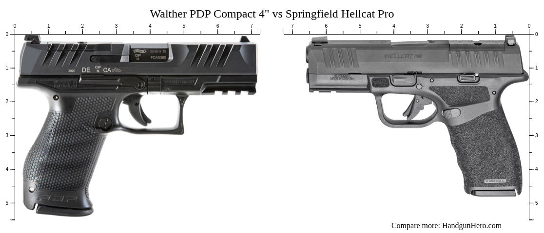 Walther PDP Compact 4" vs Springfield Hellcat Pro size comparison ...