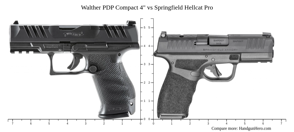 Walther PDP Compact 4" vs Springfield Hellcat Pro vs Springfield Echelon size comparison ...