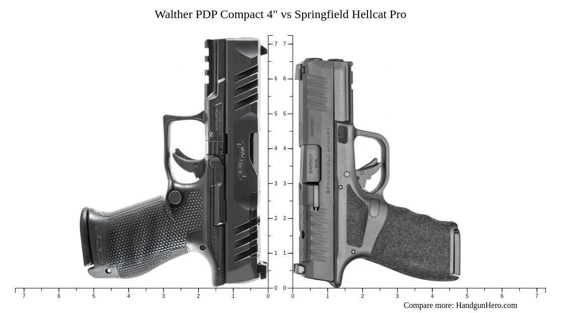 Walther PDP Compact 4" vs Springfield Hellcat Pro vs Springfield Echelon size comparison ...