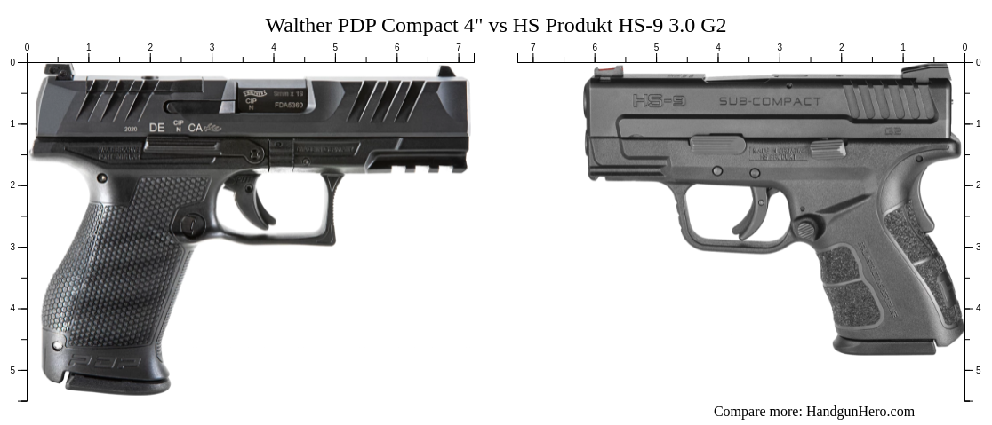 Walther PDP Compact 4" vs HS Produkt HS-9 3.0 G2 size comparison ...