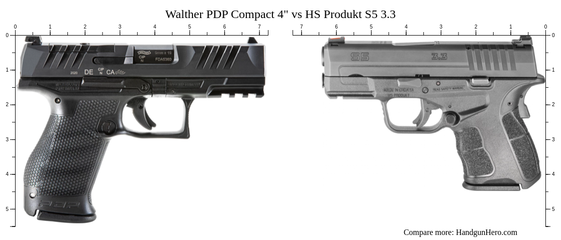 Walther PDP Compact 4" vs HS Produkt S5 3.3 size comparison | Handgun Hero