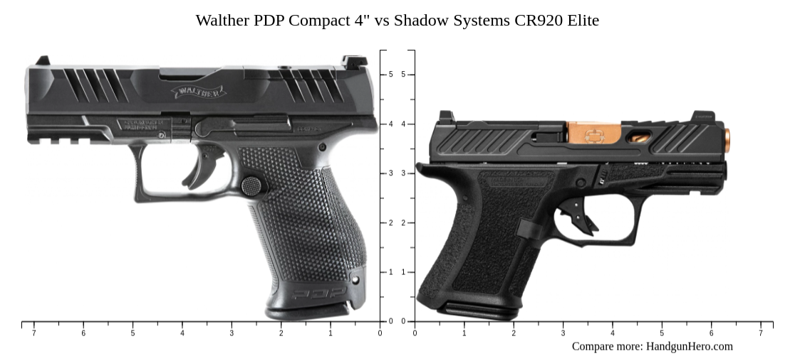 Walther PDP Compact 4" vs Shadow Systems CR920 Elite size comparison ...