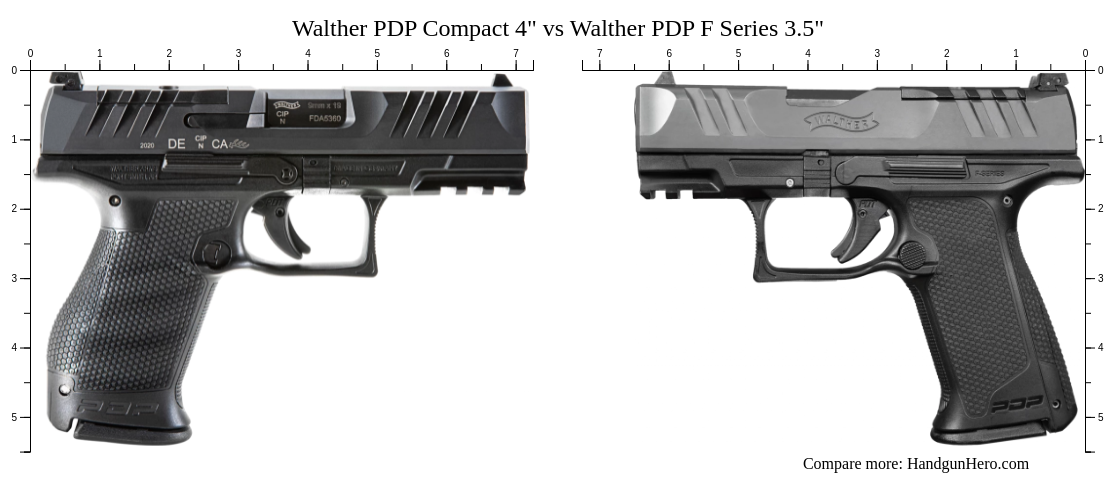 Walther PDP Compact 4" vs Walther PDP F Series 3.5" size comparison ...