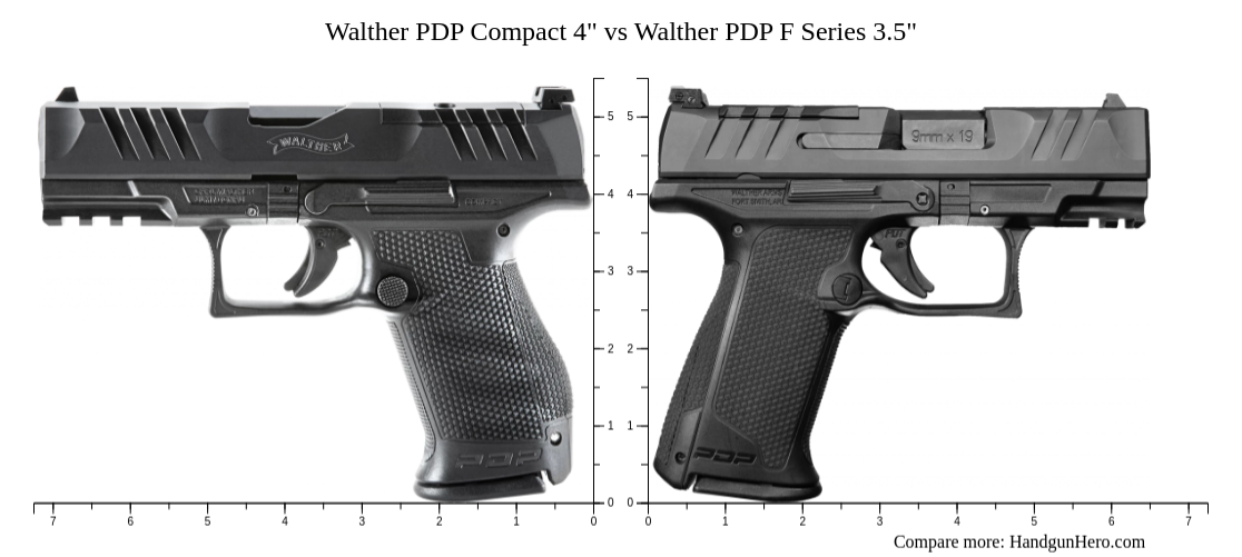 Walther PDP Compact 4" vs Walther PDP F Series 3.5" size comparison | Handgun Hero