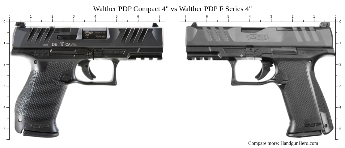 Walther PDP Compact 4" vs Walther PDP F Series 4" size comparison | Handgun Hero