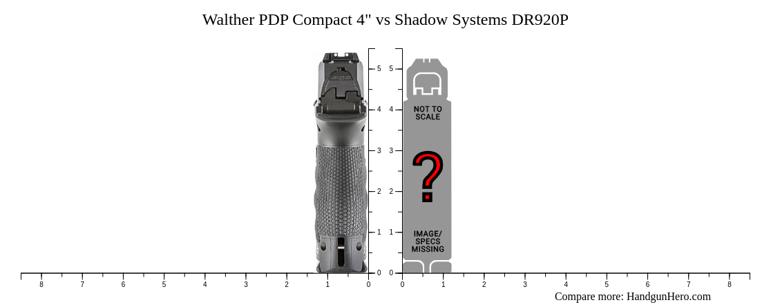 Walther PDP Compact 4" vs Shadow Systems DR920P size comparison ...