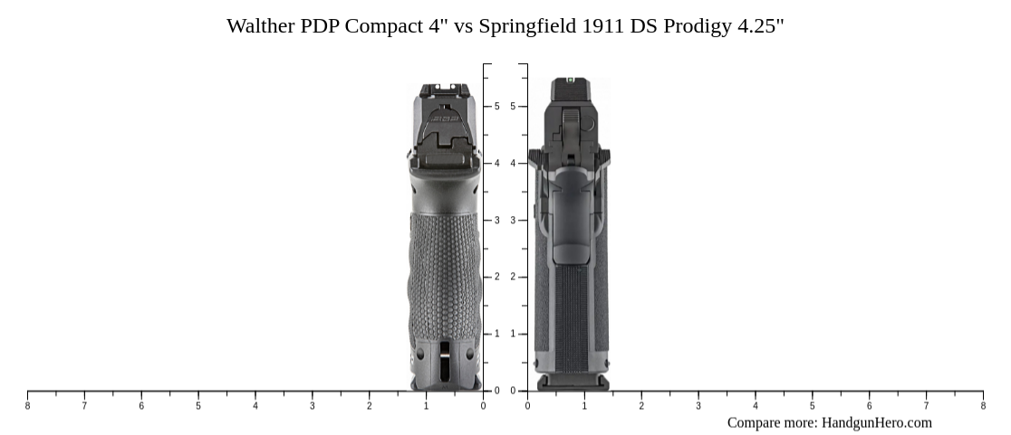 Walther PDP Compact 4" vs Springfield 1911 DS Prodigy 4.25" size ...