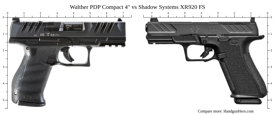 Walther PDP Compact 4" vs Shadow Systems XR920 FS size comparison ...