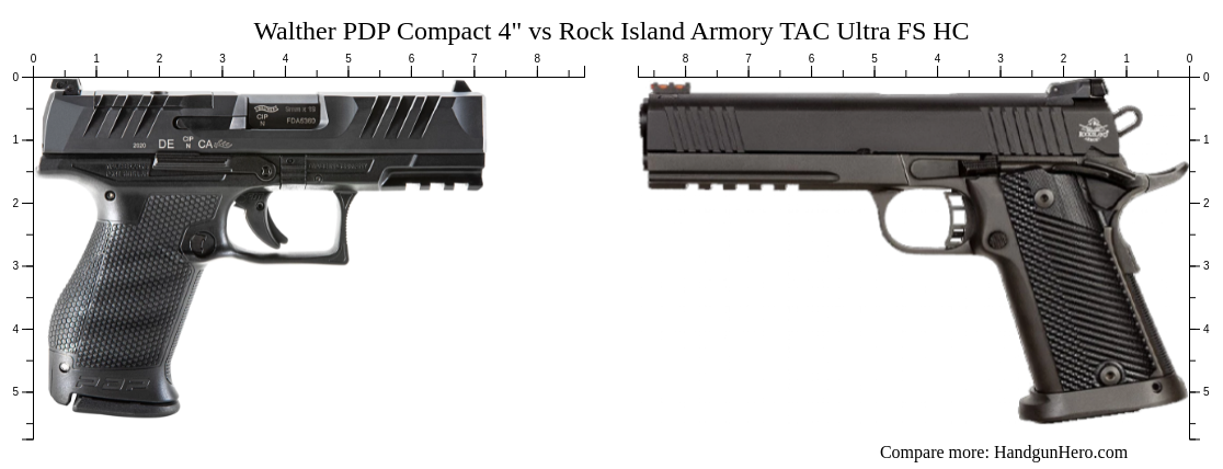 Walther PDP Compact 4" vs Rock Island Armory TAC Ultra FS HC size ...