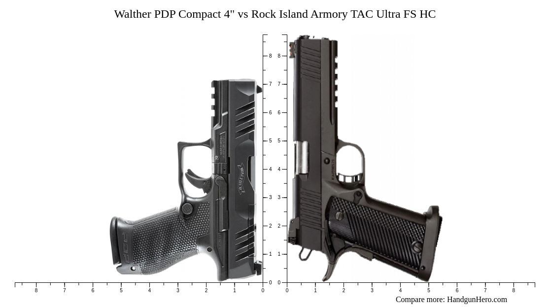 Walther PDP Compact 4" vs Rock Island Armory TAC Ultra FS HC size ...