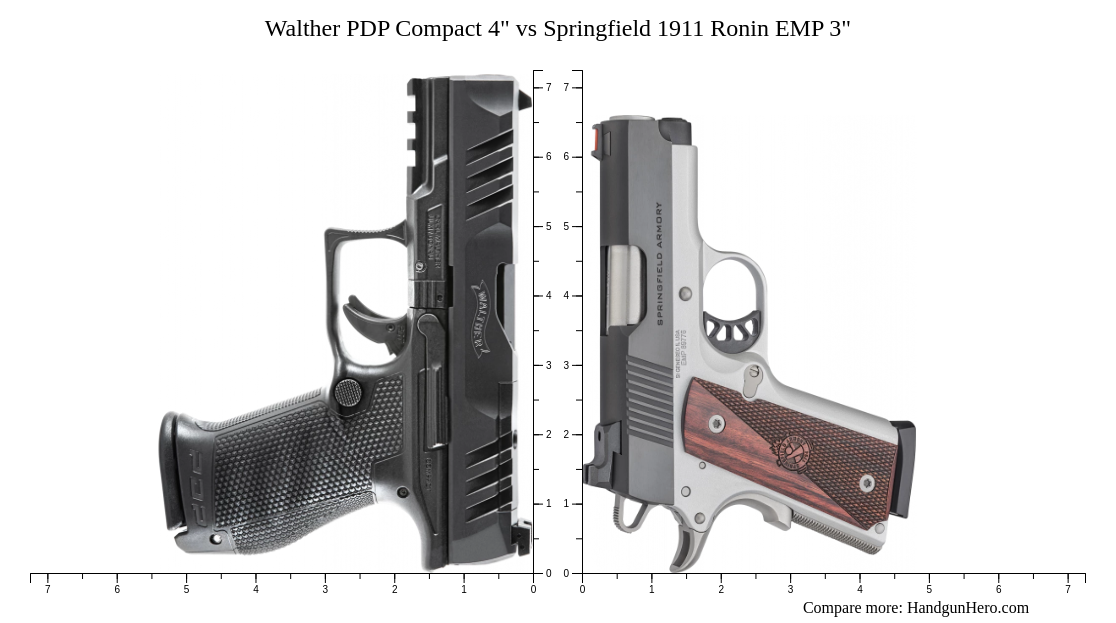Walther PDP Compact 4" vs Springfield 1911 Ronin EMP 3" size comparison ...