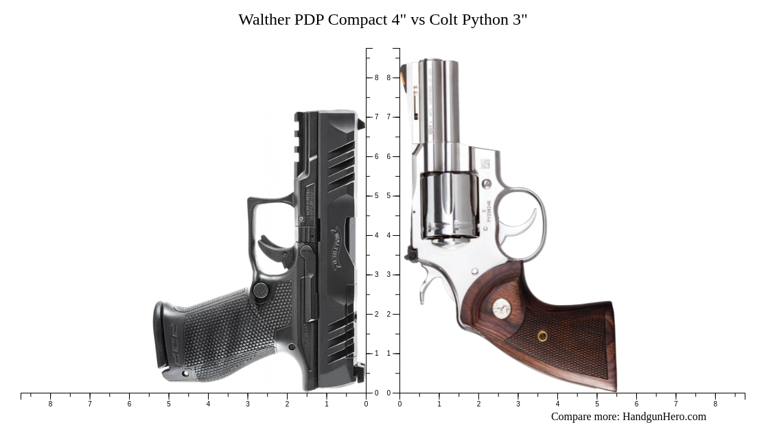 Walther PDP Compact 4" vs Colt Python 3" size comparison | Handgun Hero