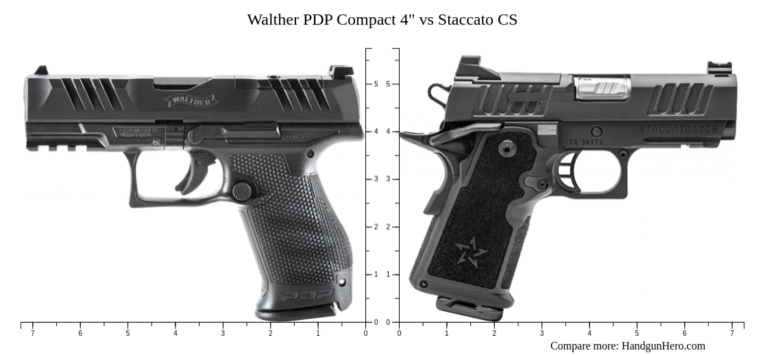 Walther PDP Compact 4" vs Staccato CS size comparison | Handgun Hero