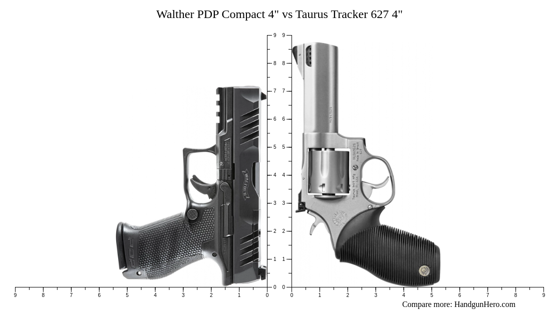 Walther PDP Compact 4" vs Taurus Tracker 627 4" size comparison | Handgun Hero