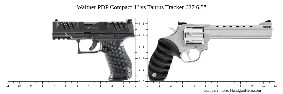 Walther PDP Compact 4" vs Taurus Tracker 627 6.5" size comparison | Handgun Hero