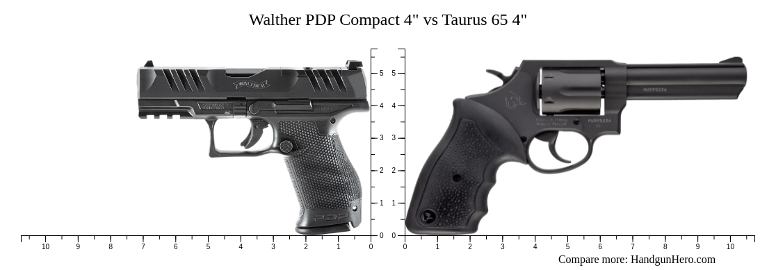Walther PDP Compact 4" vs Taurus 65 4" size comparison | Handgun Hero
