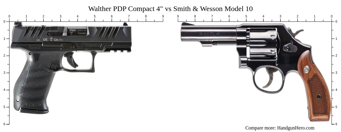 Walther PDP Compact 4" vs Smith & Wesson Model 10 size comparison ...