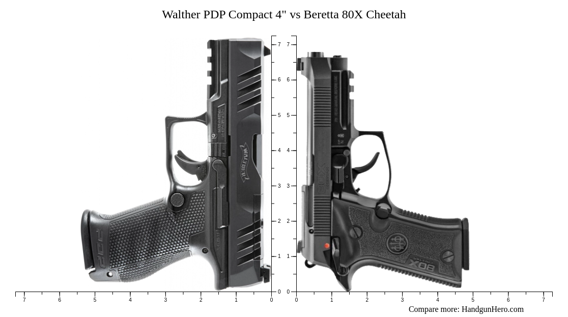 Walther PDP Compact 4" vs Beretta 80X Cheetah size comparison | Handgun ...