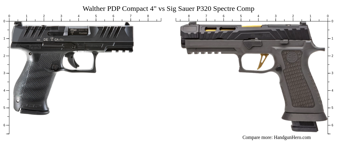 Walther PDP Compact 4" vs Sig Sauer P320 Spectre Comp size comparison ...
