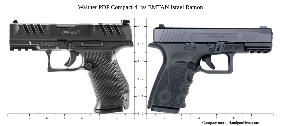 Walther PDP Compact 4" vs EMTAN Israel Ramon size comparison | Handgun Hero