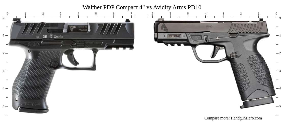 Walther PDP Compact 4" vs Avidity Arms PD10 size comparison | Handgun Hero