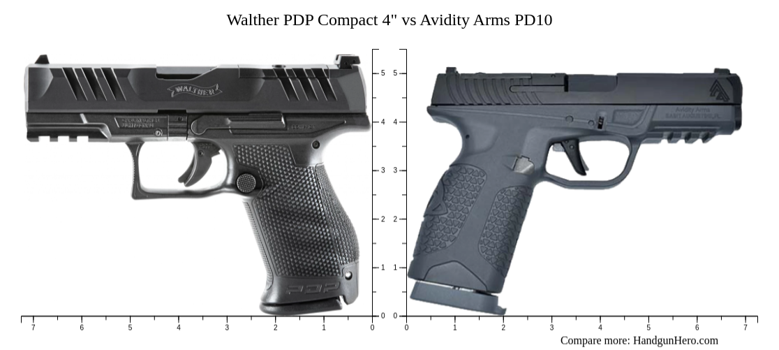 Walther PDP Compact 4" vs Avidity Arms PD10 size comparison | Handgun Hero