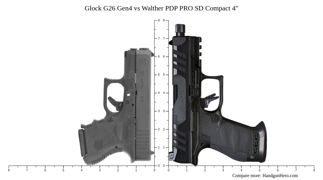 Glock G26 Gen4 vs Walther PDP PRO SD Compact 4" size comparison ...