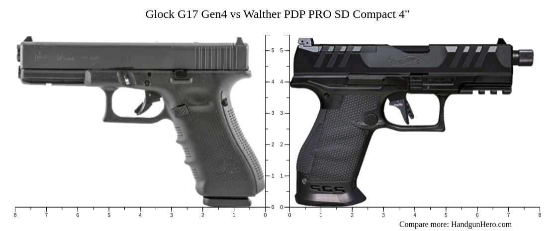 Glock G17 Gen4 vs Walther PDP PRO SD Compact 4" size comparison ...