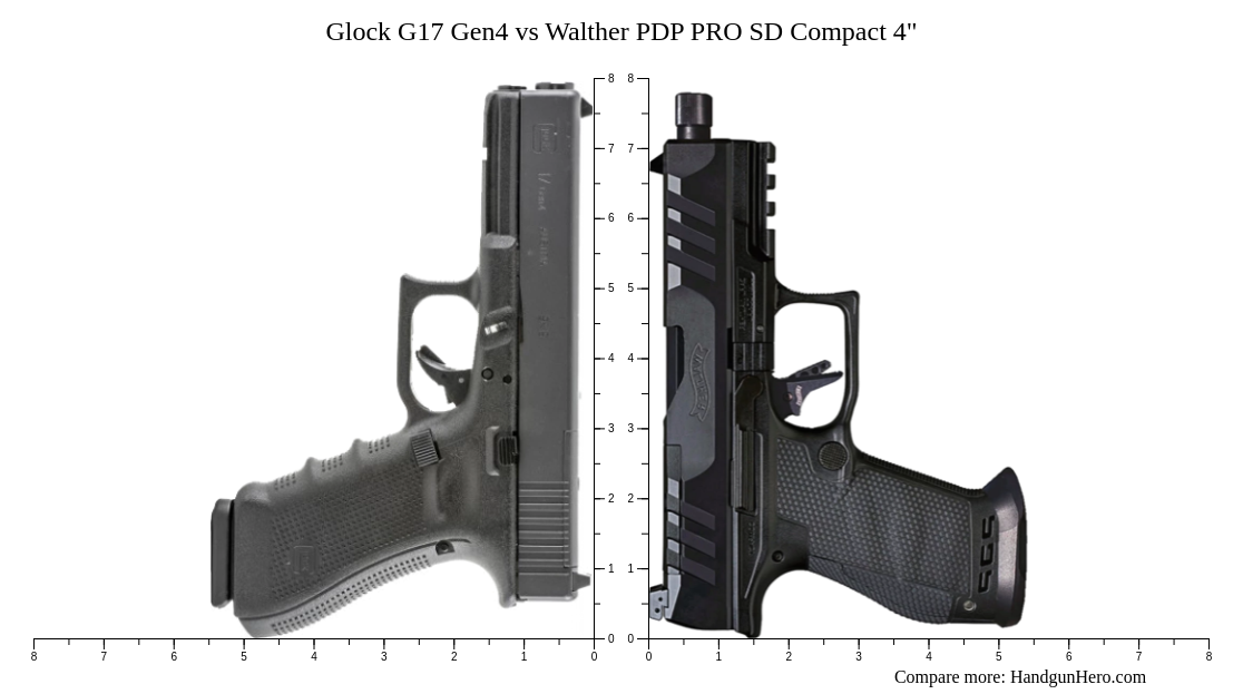 Glock G17 Gen4 vs Walther PDP PRO SD Compact 4" size comparison | Handgun Hero