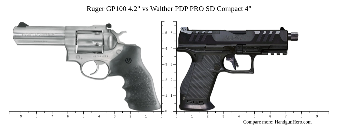 Ruger GP100 4.2" vs Walther PDP PRO SD Compact 4" size comparison ...