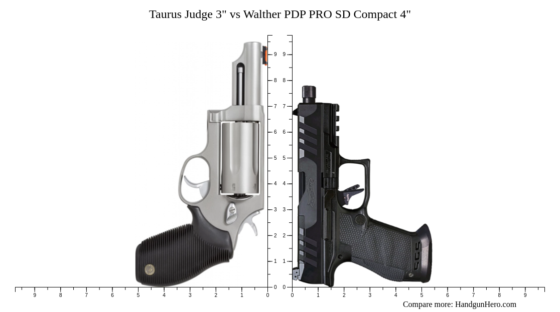 Taurus Judge 3" vs Walther PDP PRO SD Compact 4" size comparison | Handgun Hero