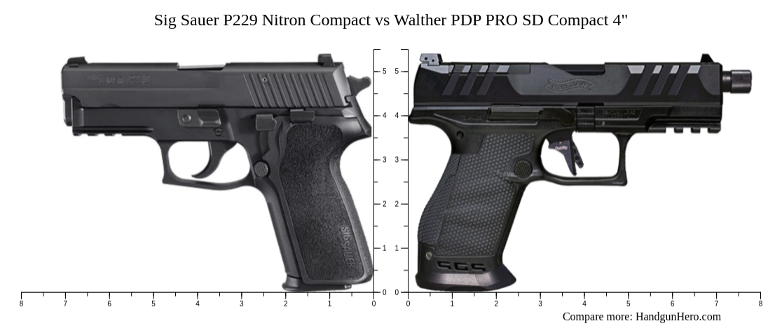 Sig Sauer P229 Nitron Compact vs Walther PDP PRO SD Compact 4" size comparison | Handgun Hero