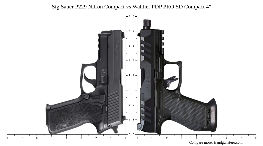 Sig Sauer P229 Nitron Compact vs Walther PDP PRO SD Compact 4" size ...