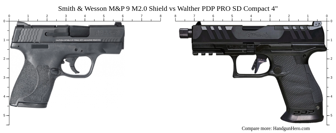 Smith & Wesson M&P 9 M2.0 Shield vs Walther PDP PRO SD Compact 4" size ...