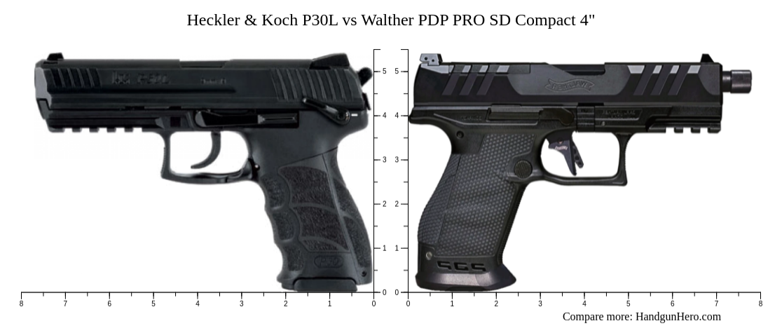 Heckler & Koch P30L vs Walther PDP PRO SD Compact 4" size comparison ...