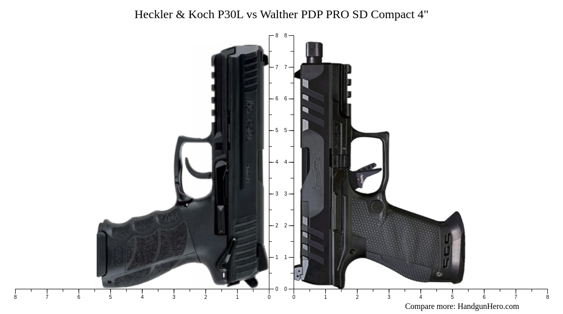 Walther PDP PRO SD Compact 4" vs Heckler & Koch P30L size comparison ...