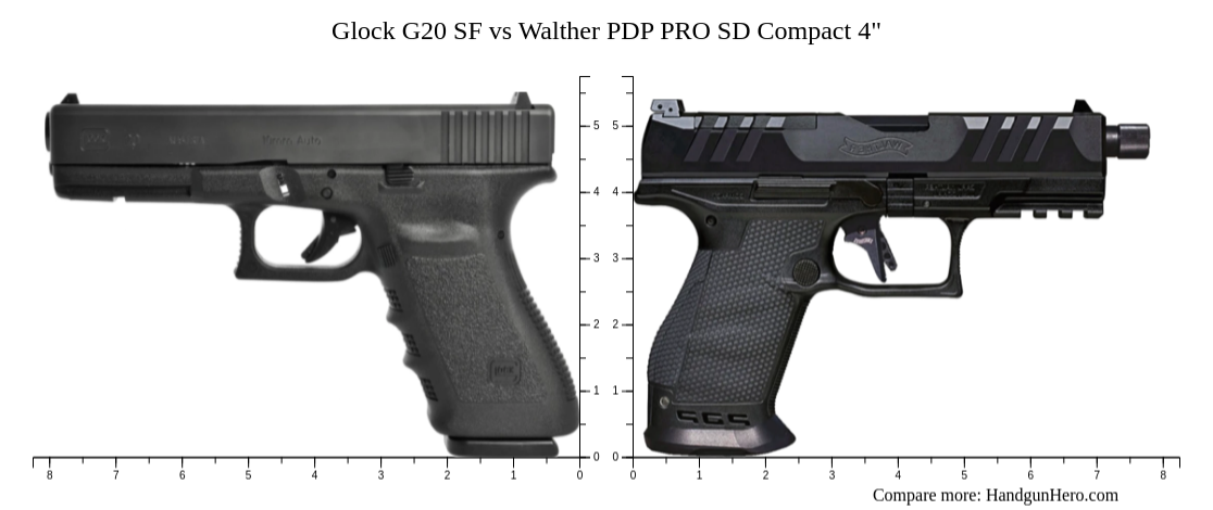 Glock G20 SF vs Walther PDP PRO SD Compact 4" size comparison | Handgun ...