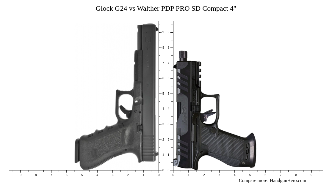 Glock G24 vs Walther PDP PRO SD Compact 4" size comparison | Handgun Hero