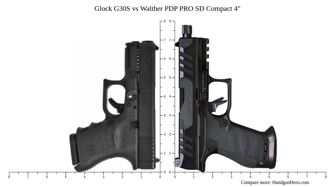 Glock G30S vs Walther PDP PRO SD Compact 4" size comparison | Handgun Hero