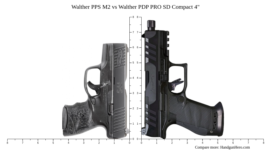 Walther PPS M2 vs Walther PDP PRO SD Compact 4" size comparison ...