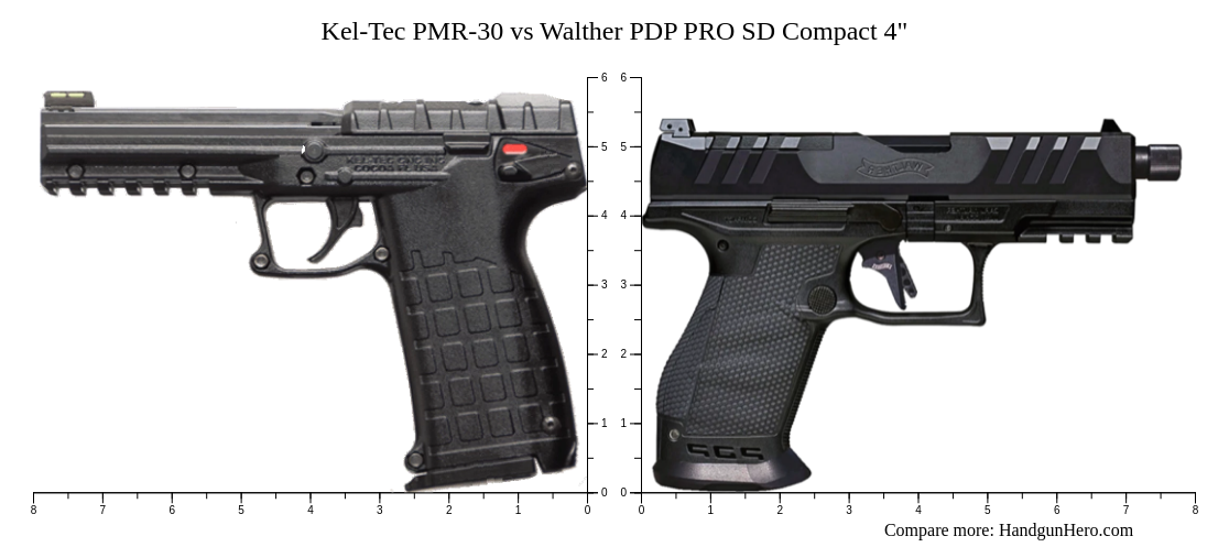 Kel-Tec PMR-30 vs Walther PDP PRO SD Compact 4" size comparison ...