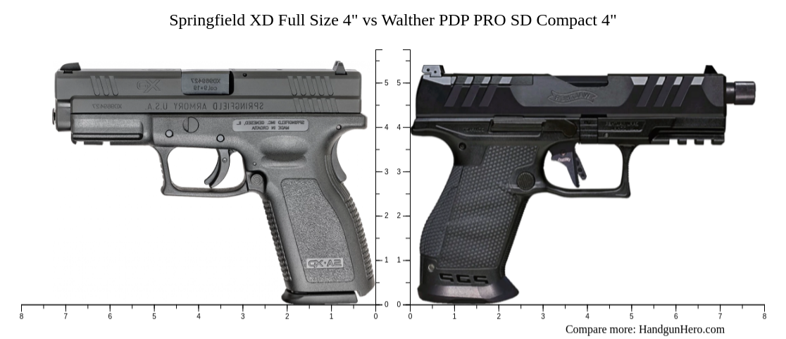 Springfield XD Full Size 4" vs Walther PDP PRO SD Compact 4" size ...