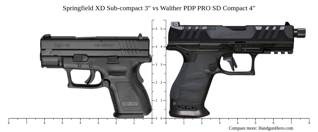 Springfield XD Sub-compact 3" vs Walther PDP PRO SD Compact 4" size ...