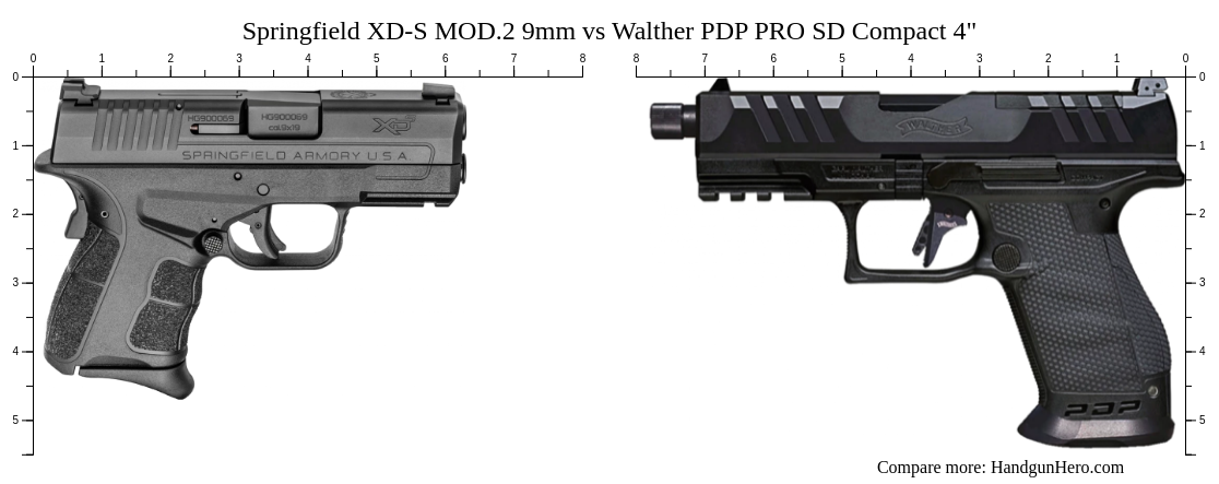 Springfield XD-S MOD.2 9mm vs Walther PDP PRO SD Compact 4" size ...