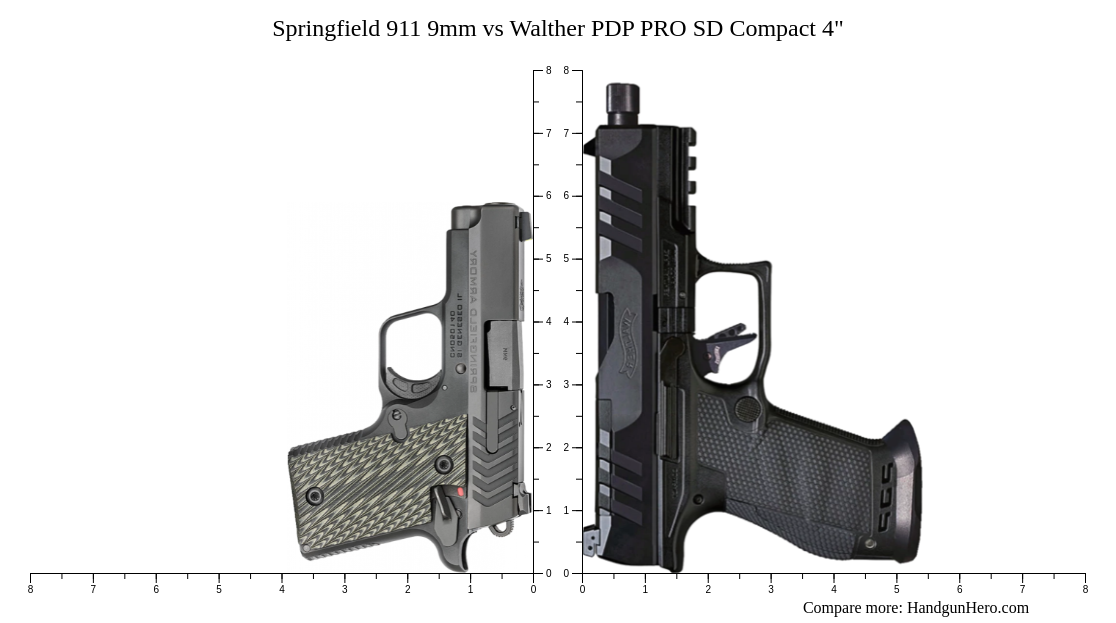 Springfield 911 9mm vs Walther PDP PRO SD Compact 4" size comparison ...