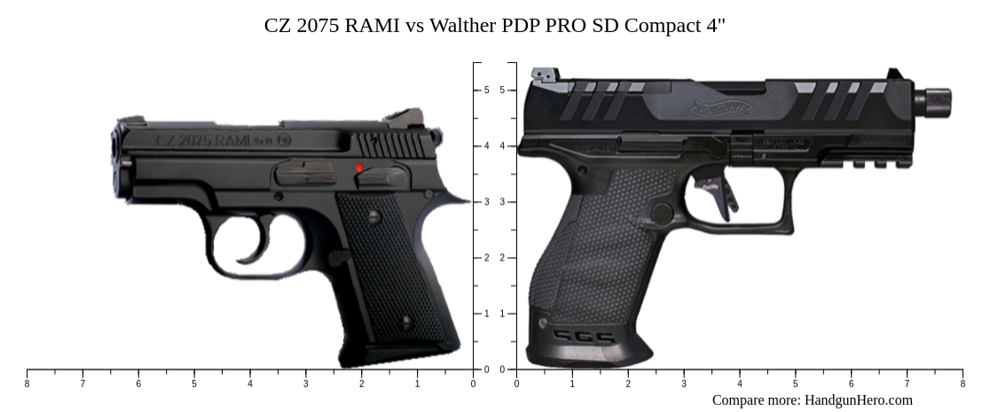 CZ 2075 RAMI vs Walther PDP PRO SD Compact 4" size comparison | Handgun ...